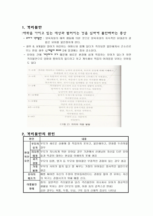 유아 격리불안