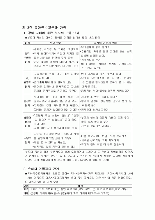 유아특수교육과 가족