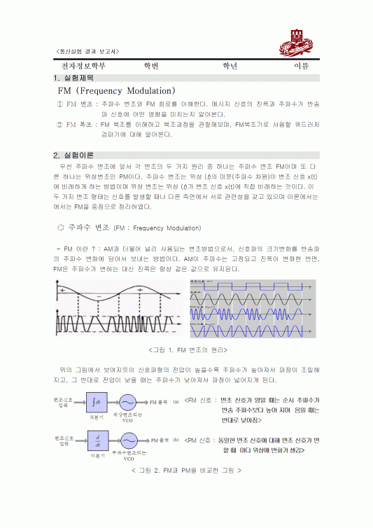 FM 송수신 레포트 자료