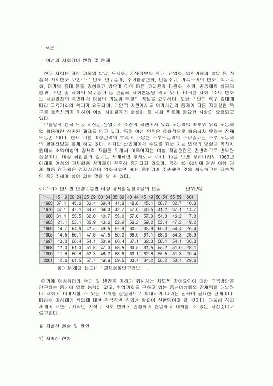 여성의 사회참여