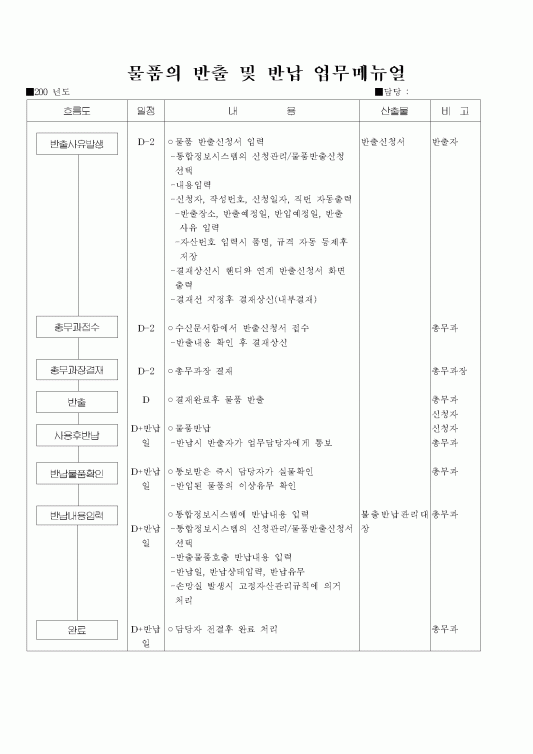 비품 및 자산관리 메뉴얼