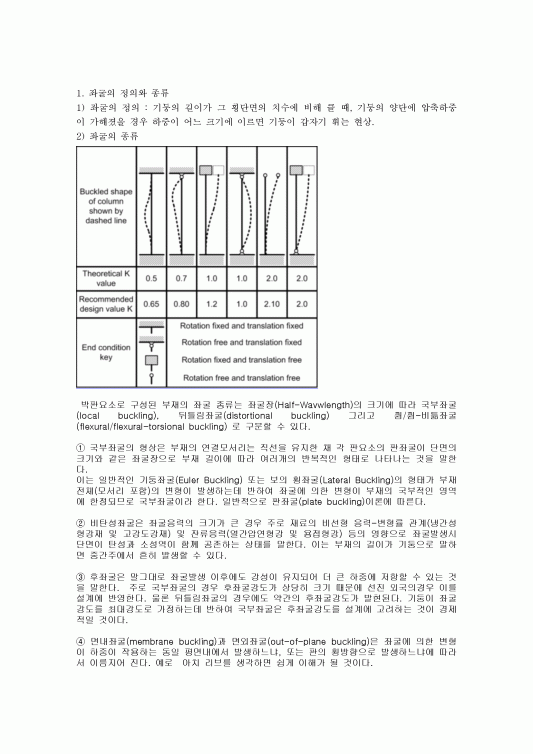 [공학/컴퓨터/통신] 좌굴 실험