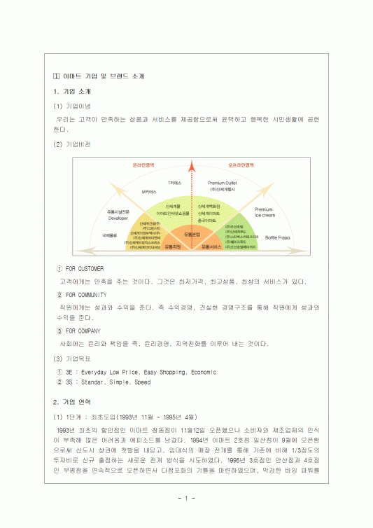 이마트 마케팅 성공사례