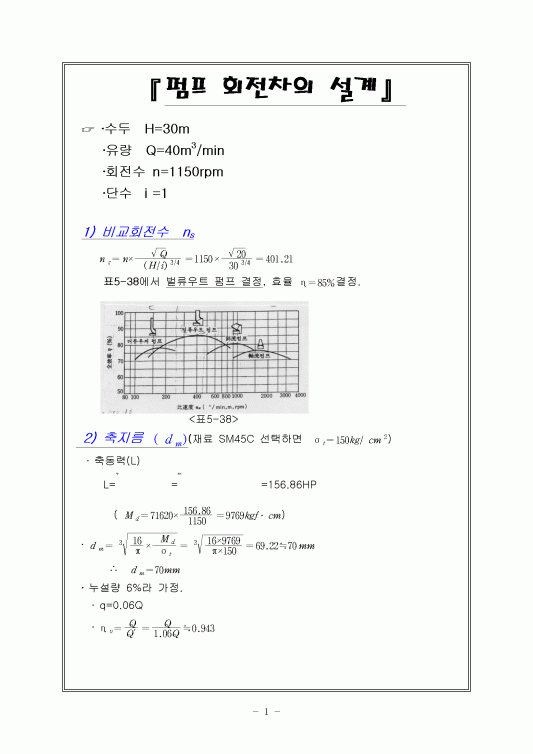 원심펌프의 설계