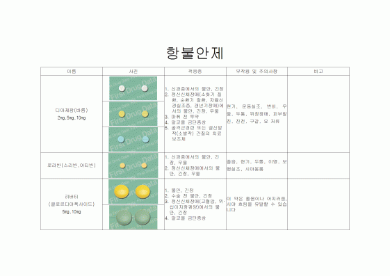 항정신병약물의 종류, 적응증, 부작용(사진)