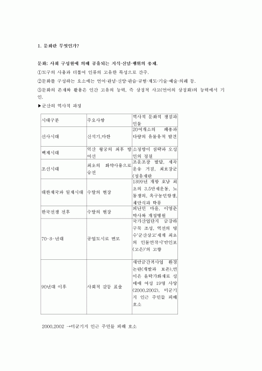 군산지역문화