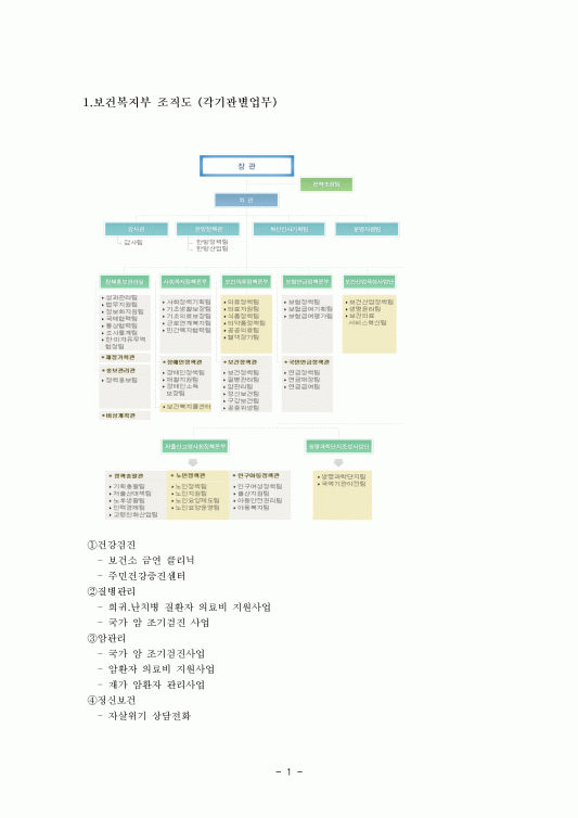 지역간호 레포트 자료