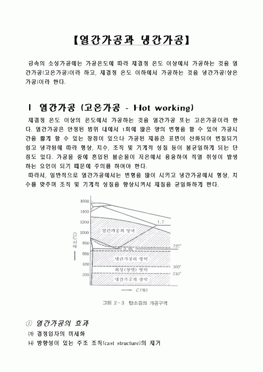 가열온도에 따른 금속조직의 변화