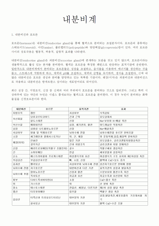 내분비계 [자연과학]