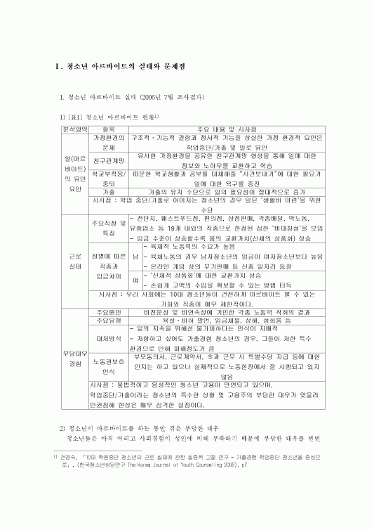 청소년 아르바이트의 실태와 문제점에 따른 새로운 프로그램 개발