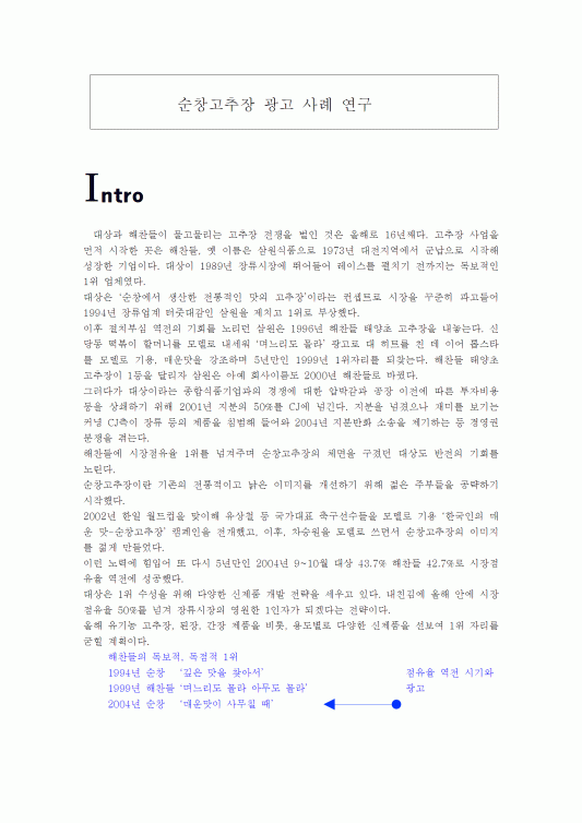 순창 고추장 광고 사례 연구
