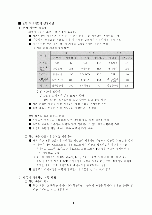 국제마케팅(한국최강제품)