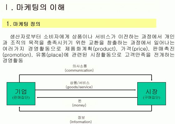 [분석/조사] 마케팅의 이해