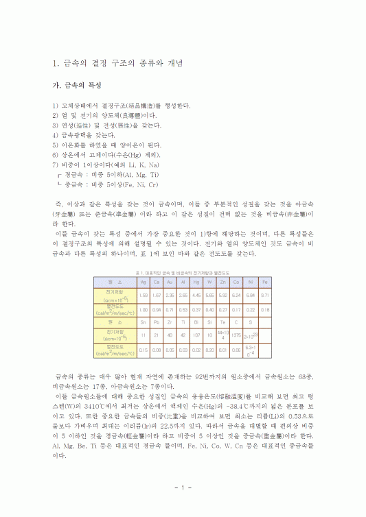 금속의 결정구조의 종류와 개념을 설명(그림 및 예제(p.16, p.18, p.22) 포함)하고, 결정결함의 종류와 성질에 대한 설명을 하여 제출하시오.