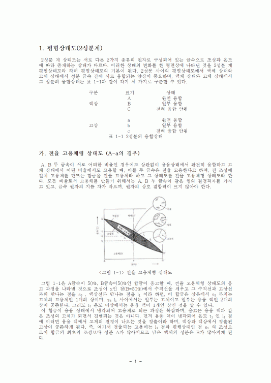 공정형과 편정형 상태도를 비교 설명하여 제출하시오