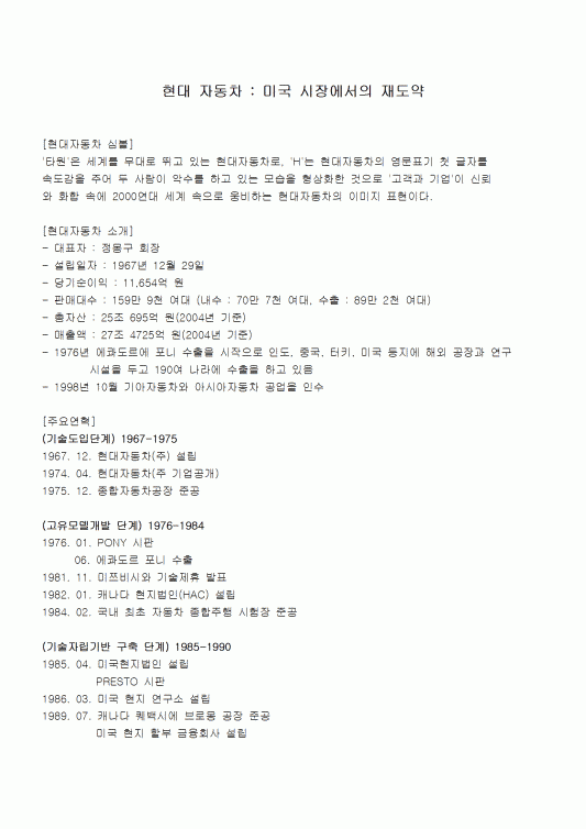 현대 자동차의 미국 시장에서의 재도약
