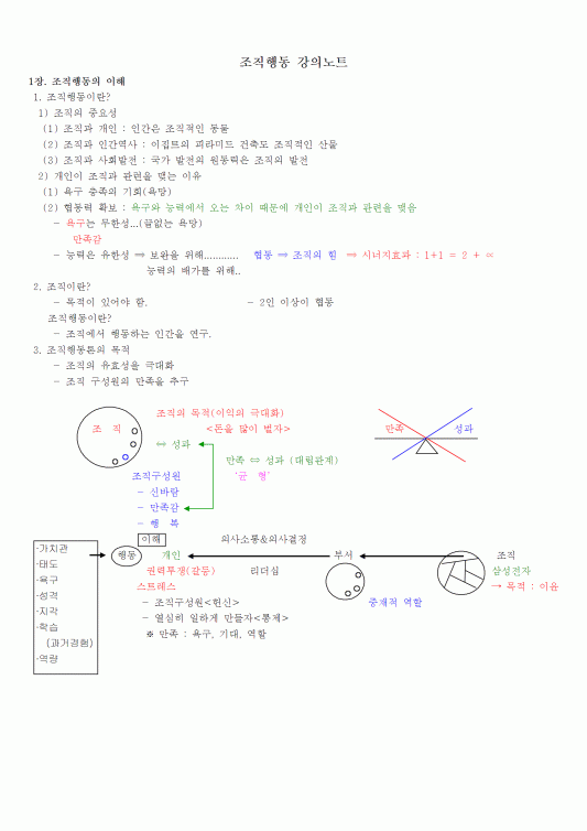조직행동 정리