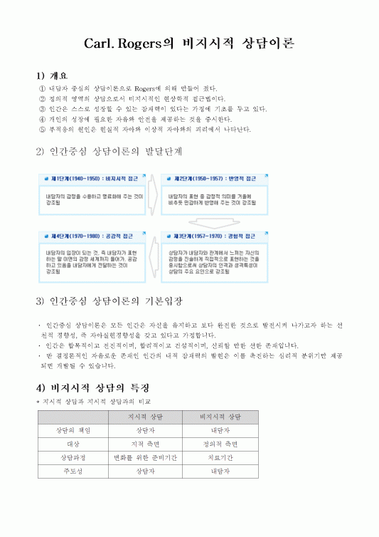 [사범/법학] 비지시적 상담이론
