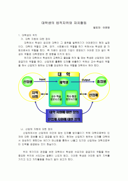 대학생의 법적지위와 자치활동