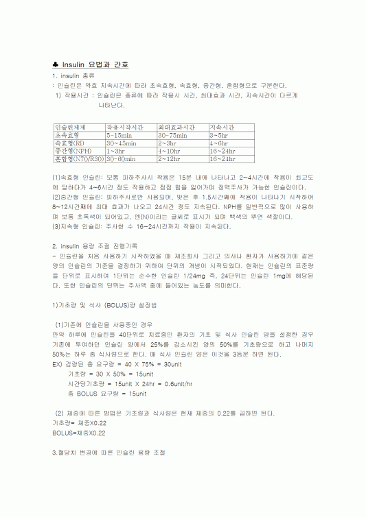 관상동맥 폐쇄질환 환자 케이스
