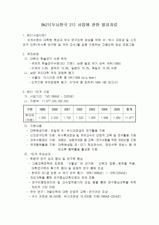 BK21에 대하여 레포트 자료
