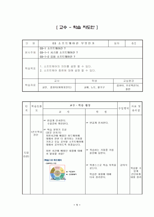 소프트웨어 수업지도안