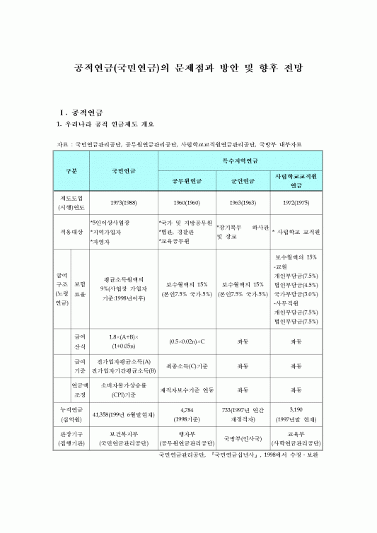공적연금(국민연금)의 문제점과 방안 및 향후 전망