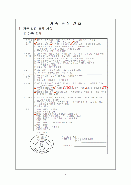 지역사회간호진단