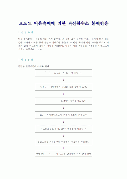 요오드 이온촉매에 의한 과산화수소 분해반응