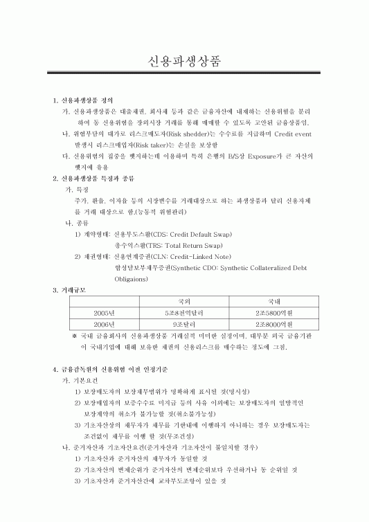 신용파생상품