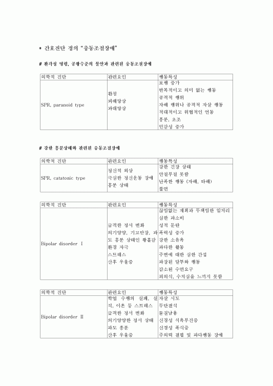 정신간호학 간호진단의 정의 - 충동조절장애