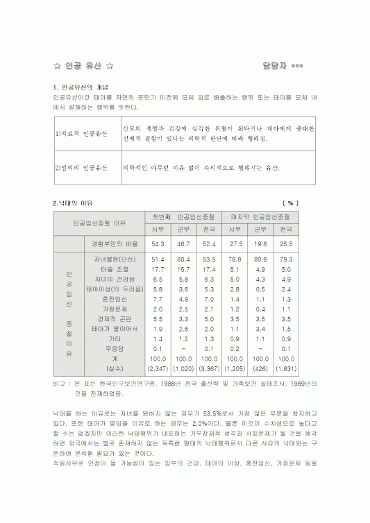 인공유산 분석&견해