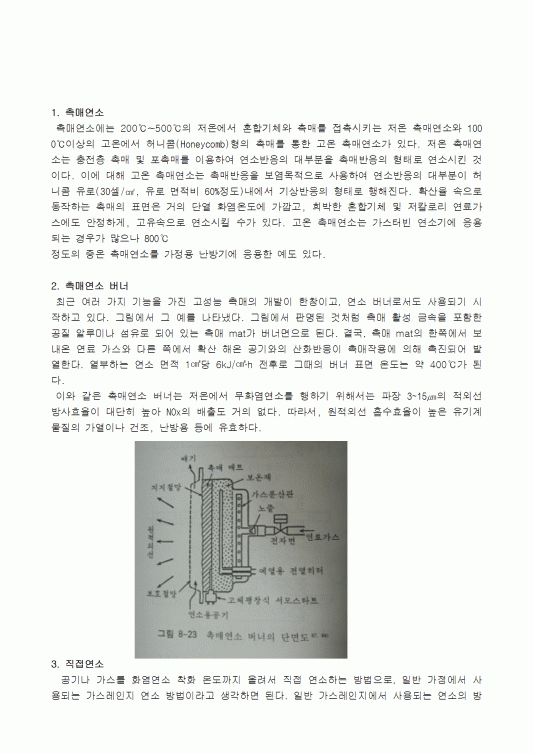 수소 버너 레포트 자료