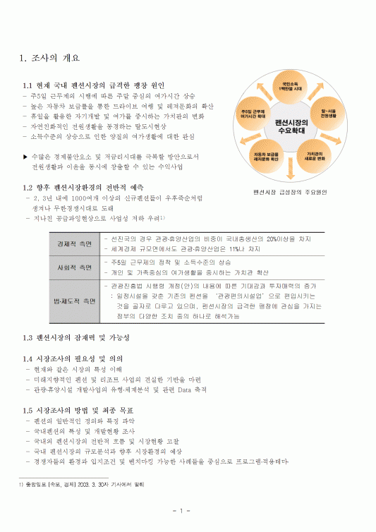 제주도 펜션의 현황과 실태 조사