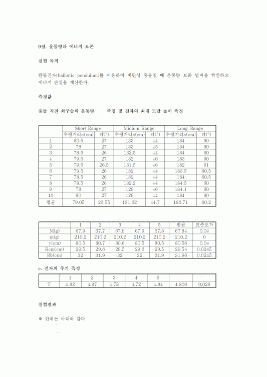 운동량과 에너지 보존 결과레포트