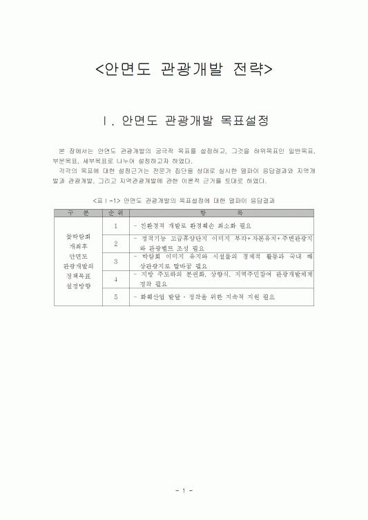 암면도 관광개발 전략