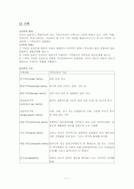 가족요법 레포트 자료
