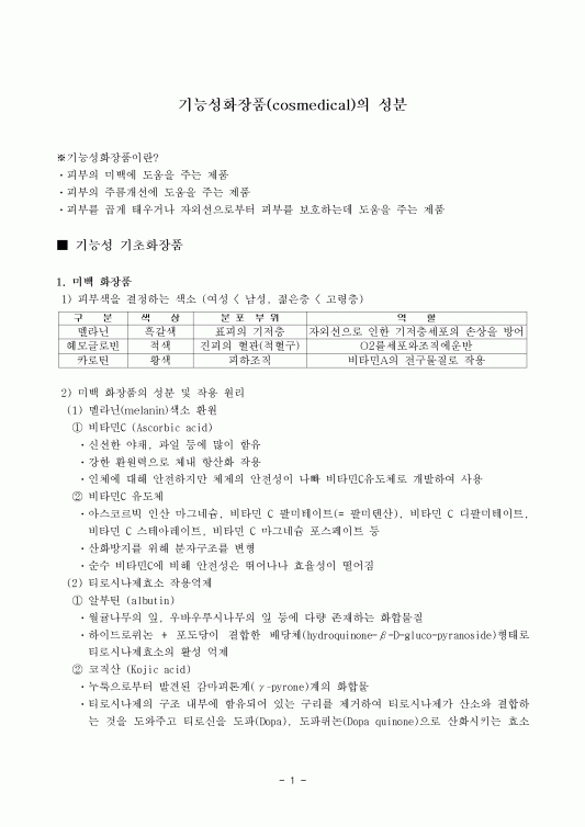 기능성 화장품의 성분