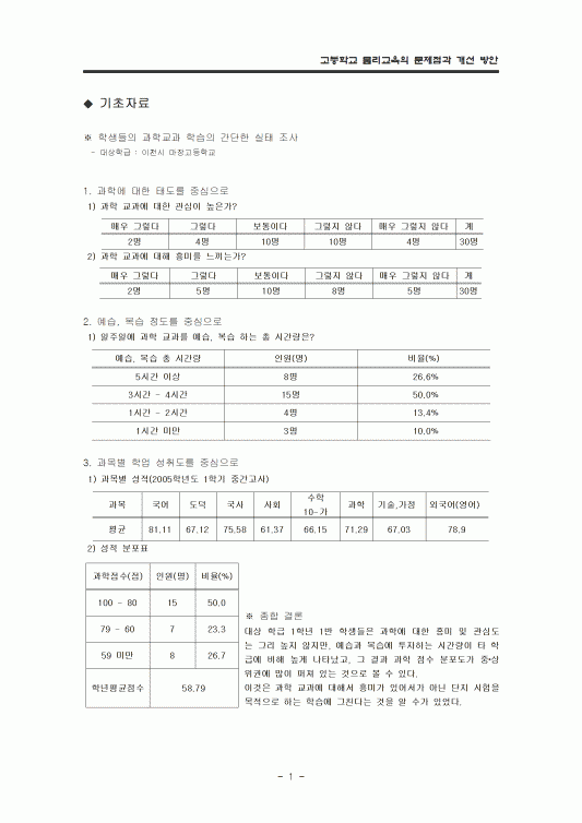 고등학교 물리교육의 문제점