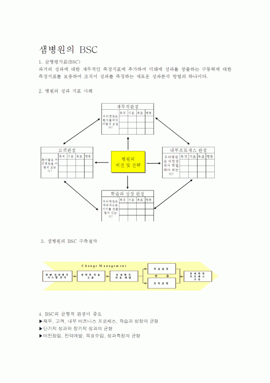 샘 병원의 BSC 레포트 자료