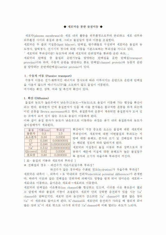 수동적 이동 레포트 자료