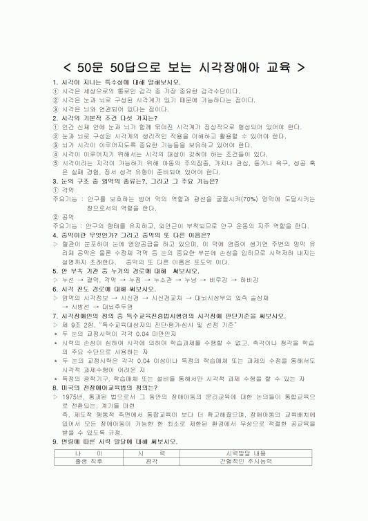 50문 50답으로 보는 시각장애아 교육