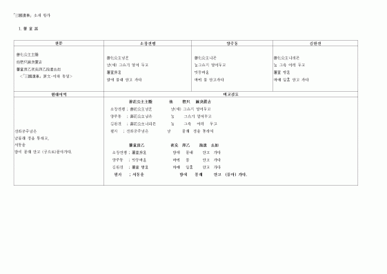 삼국유사 소재 향가 해석