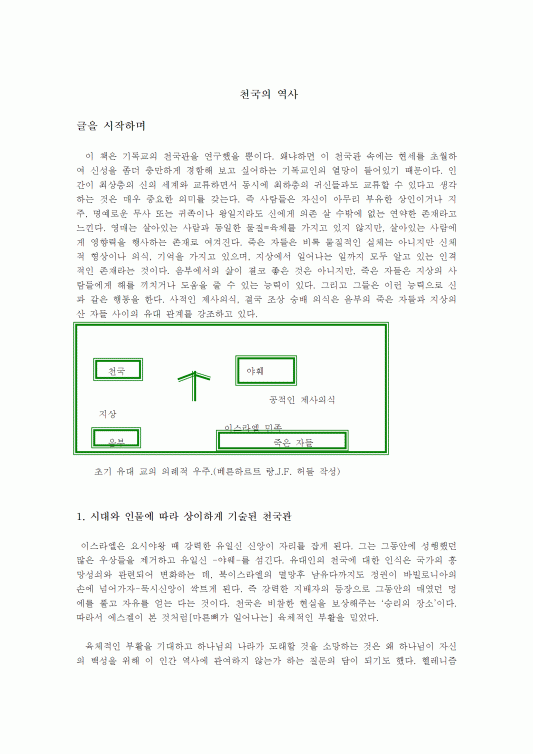 천국의 역사 레포트 자료