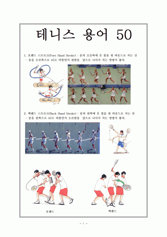 테니스 관련 용어 50가지와 그랜드슬램