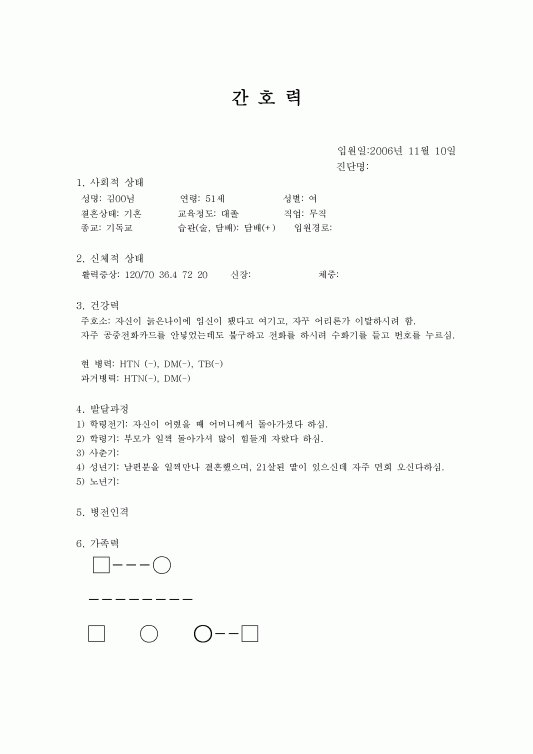 간호과정 - 간호력