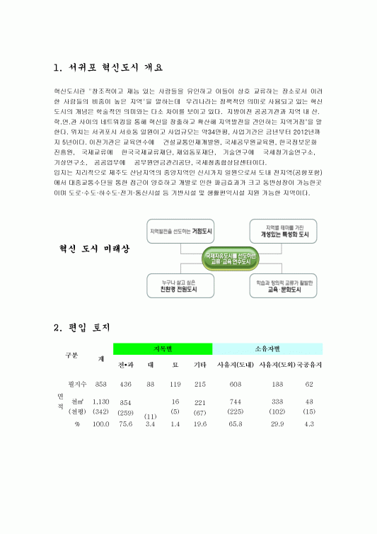 서귀포 혁신도시