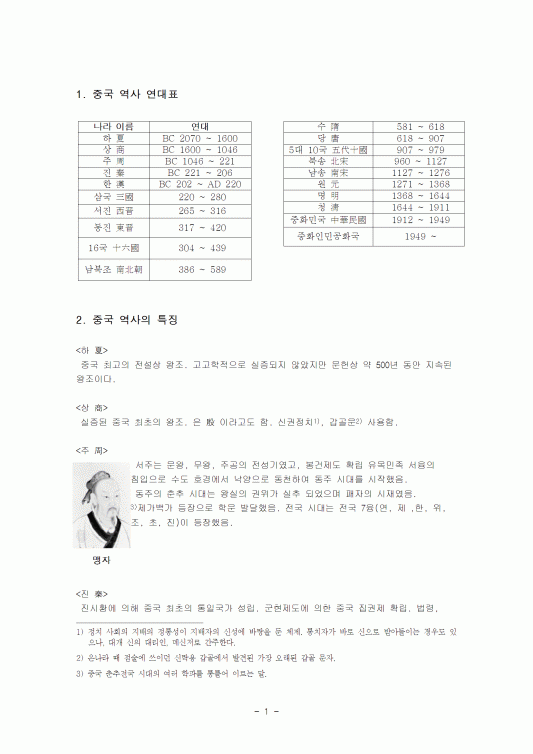 중국 역사 변천 레포트 (레포트 표지와 차례)