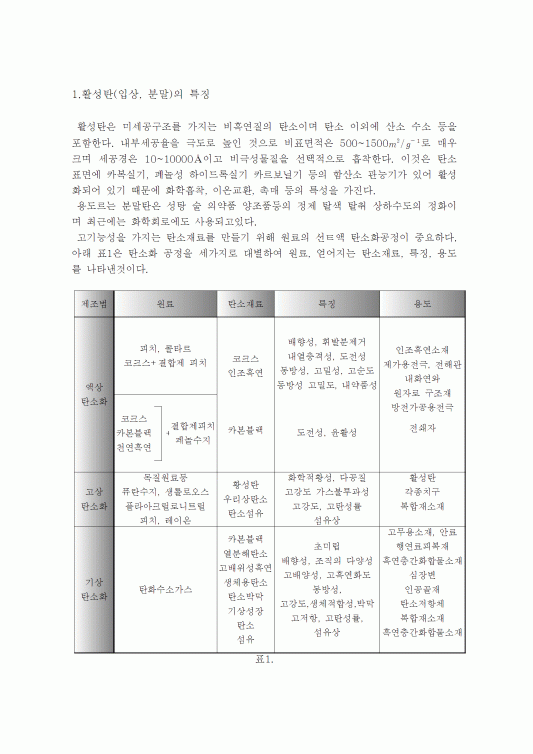 활성탄 및 시멘트