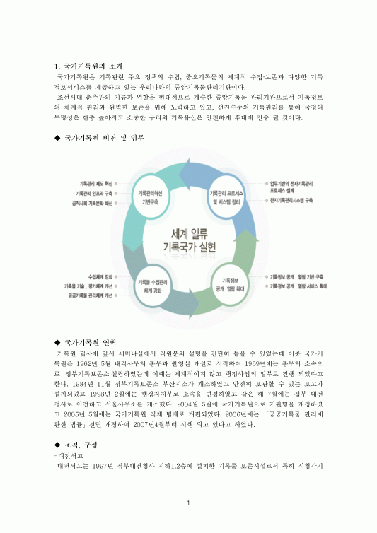 국가기록원 답사
